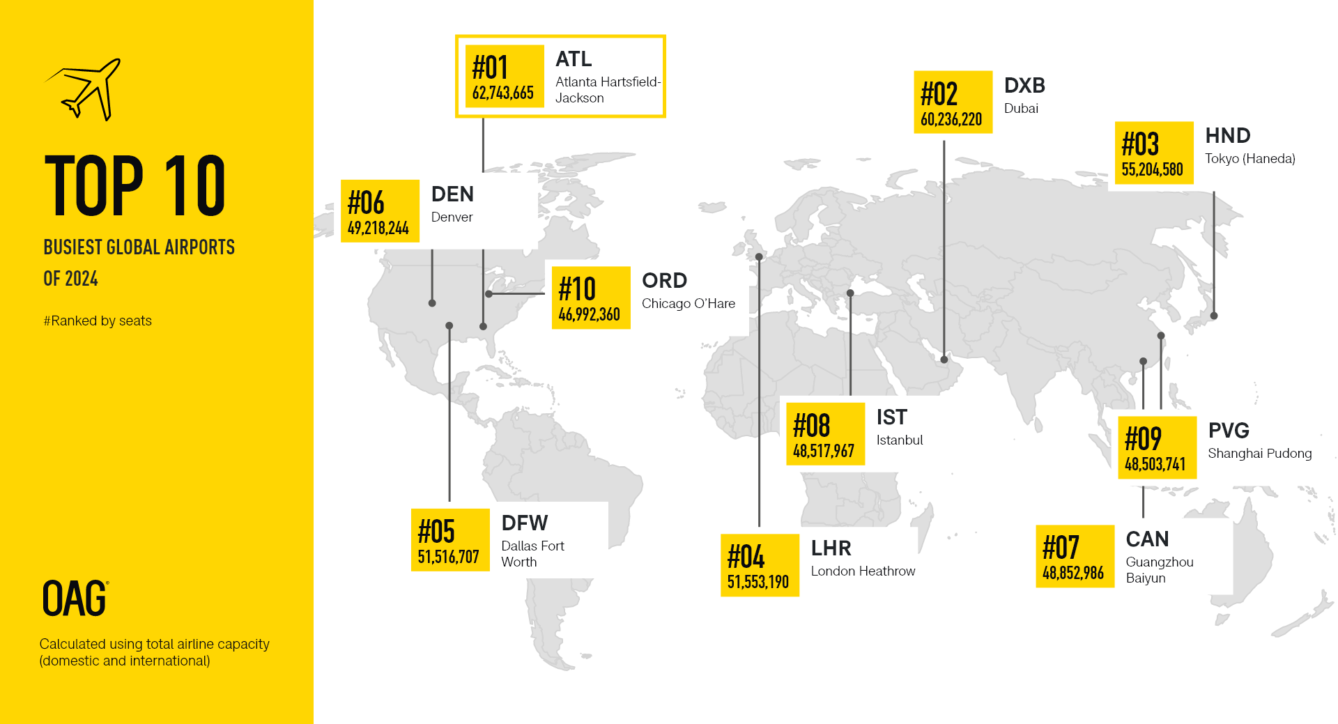 Busiest Airports in the World 2024 | OAG